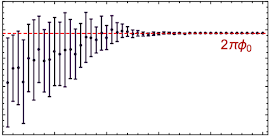 Integrated Quantum Optics Lab Home--PUBLICATIONS